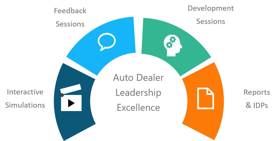 Dealer Personnel Excellence - Vernalis